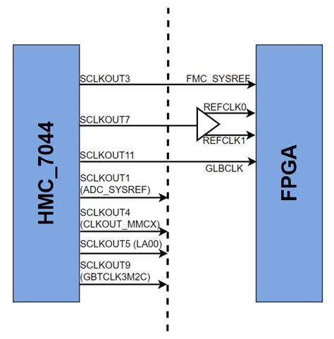 Ad9213 Evb Hdl Reference Design Analog Devices Wiki