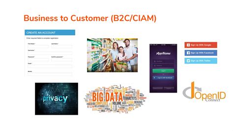 Iam Checklist Best Practices Trends And The Future Ppt