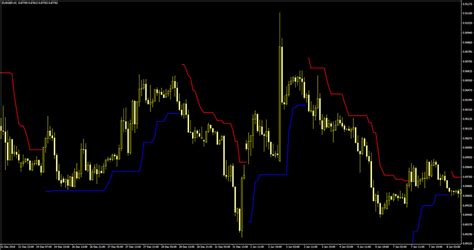 Bat Atr Indicator Free Forex Mt4 Indicators Mq4 And Ex4 Best