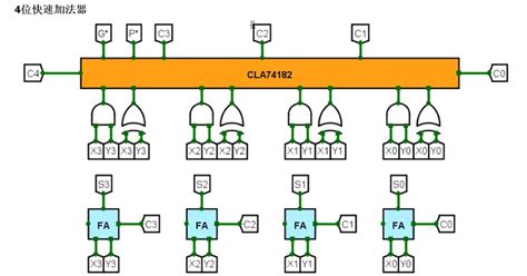 【头歌·计组·自己动手画cpu】二、运算器设计理论版 【计算机硬件系统设计】 阿里云开发者社区 【头歌·计组·自己动手画cpu】二、运算器设计理论版 【计算机硬件系统设计】 阿里云开发者社区