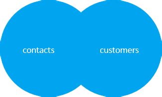 A Visual Explanation Of Db2 Joins With Practical Examples