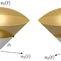 Control Sets In The Time Optimal Quadrotor Landing Problem On The