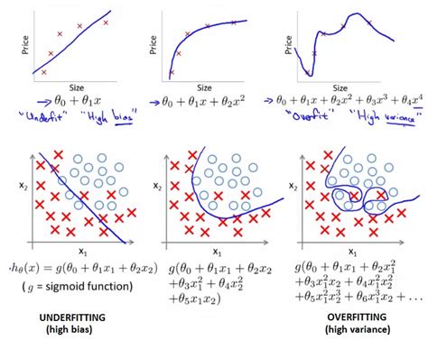 Stanford Machine Learning 3 线性回归的概率解释 Zane Blog