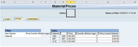 Handling Before Aggregation Exception Aggregation Sap Community