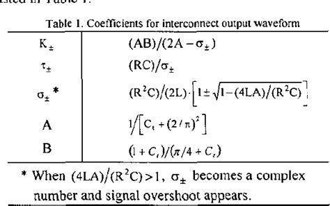 Figure 3 From Analytical Performance Models For Rlc Interconnects And Application To Clock