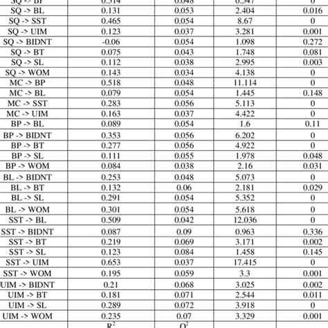 Initial Research Model Download Scientific Diagram