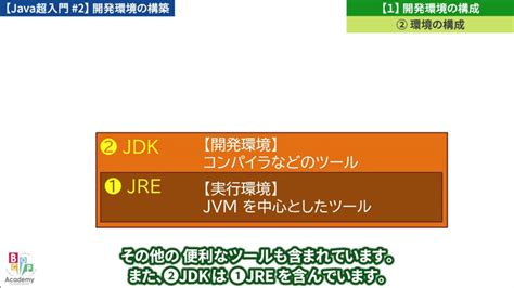 【javaプログラミング超入門 02】開発環境の構築 プログラミング学習サイト【みのるコーチ】