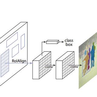 Explained Architecture Of Faster R CNN Image Is Obtained From 50
