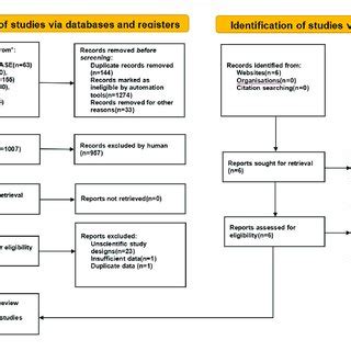 Flowchart Of Study Selection Download Scientific Diagram