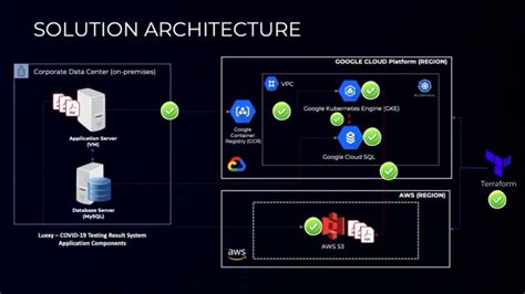 Murwan Abdelgafour On Linkedin Cloud Cloudcomputing Aws Gcp