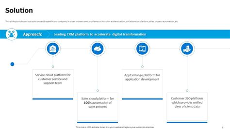 Salesforce Business Model Powerpoint Ppt Template Bundles Bmc Ppt Sample