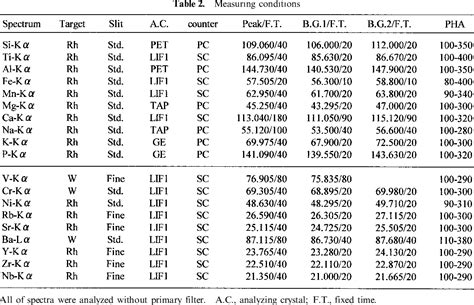Table 2 From Xrf Analysis Of Major And Trace Elements For Wide