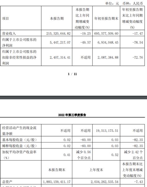 华立股份前三季度净利润6934万元，同比降785官方：前三季度gdp同比增长30特斯拉第三季度中国营收达51亿美元财经