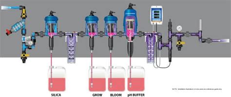 Dosatron Systems Design