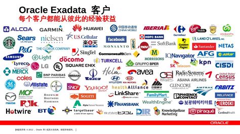 Oracle MAA 配置最佳实践 文档