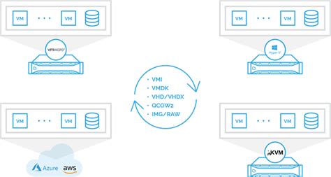 How To Virtualize A Physical Server With Multiple Drives Virtualization Spiceworks Community
