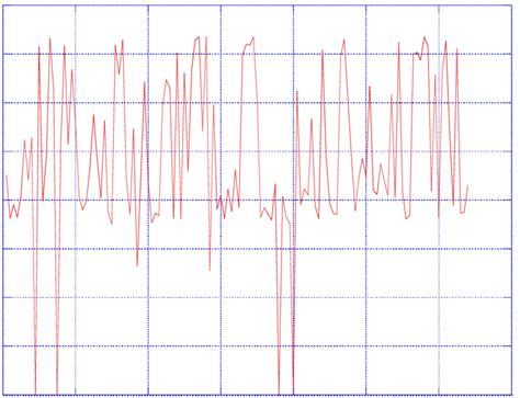 The Spectral Entropy Rate Is Shown As A Function Of The Segment Number