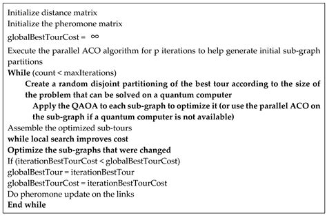 Hybrid Parallel Ant Colony Optimization For Application To Quantum