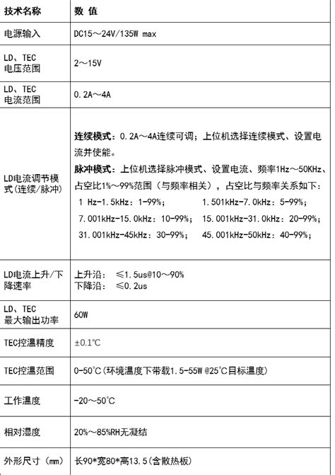 4a双向tec温控模块 数字双向tec温控模块 激光恒流电源 和光精电