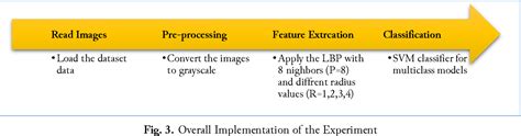 Figure 3 From Evaluation Of Texture Feature Based On Basic Local Binary