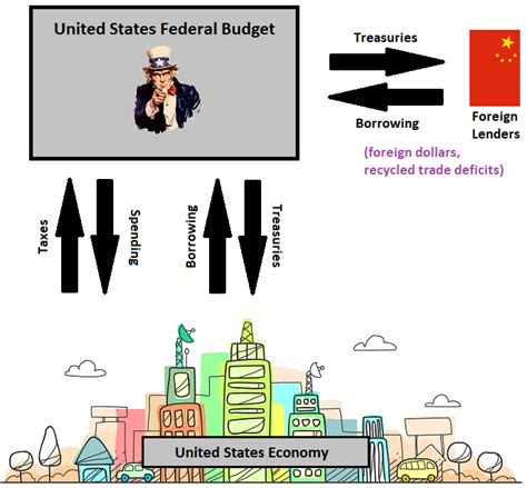 quantitative easing mmt and inflation deflation a primer lyn alden