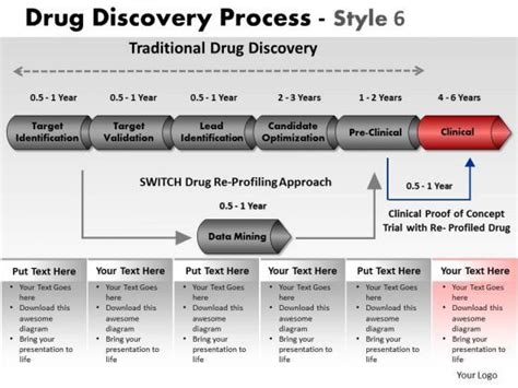 Powerpoint Presentation Leadership Drug Discovery Ppt Design
