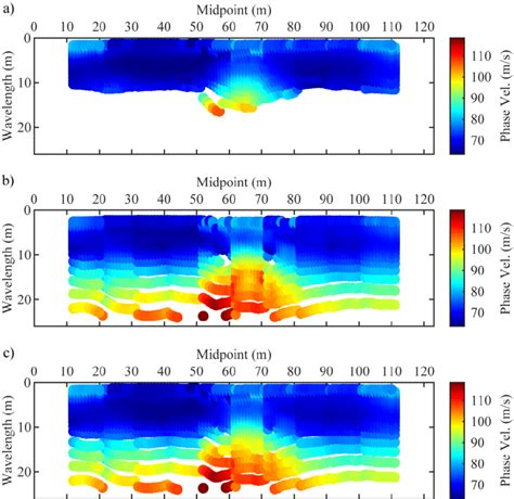 Dispersion Curves Of The Maximum Spatial Window Estimated Using The A Download Scientific