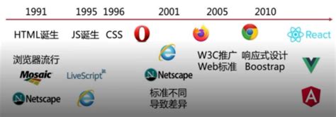 [js]学习前言 csdn博客