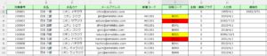 Vba Autofilter Excelvba Excel