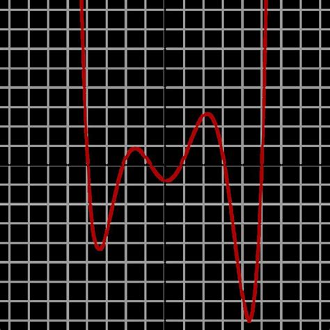 Sextic Equation Alchetron The Free Social Encyclopedia