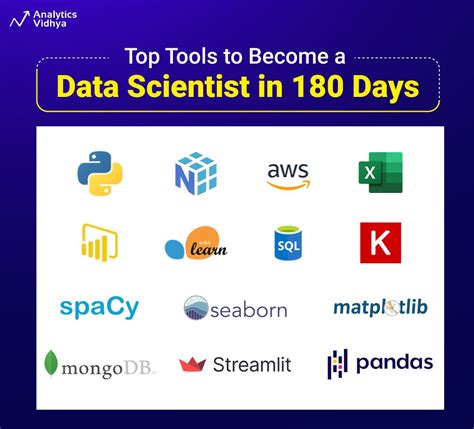 analytics vidhya on linkedin tools internship projects sql