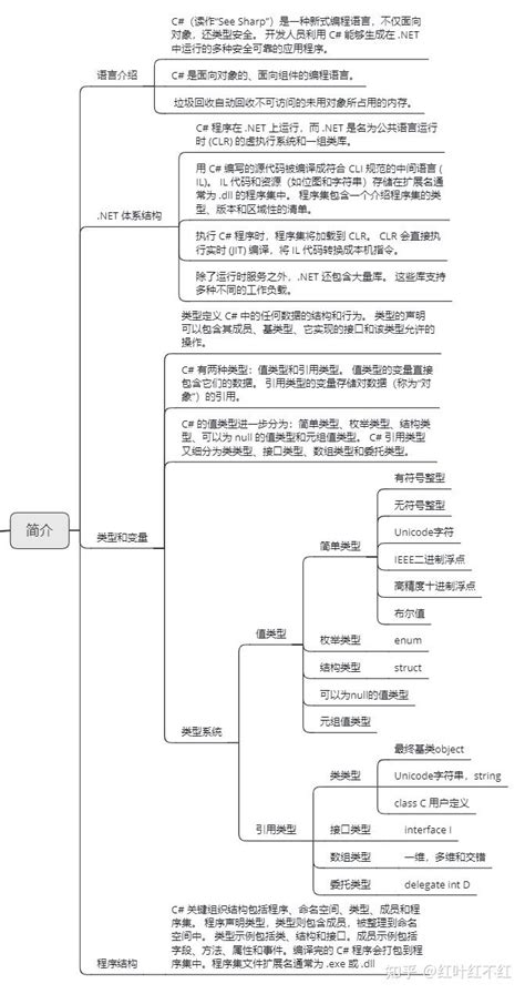 C 文档01 入门 知乎