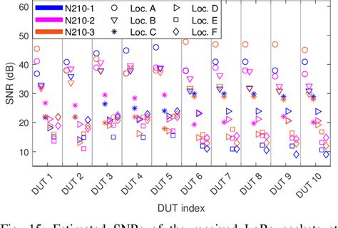 Figure 1 From Towards Receiver Agnostic And Collaborative Radio Frequency Fingerprint
