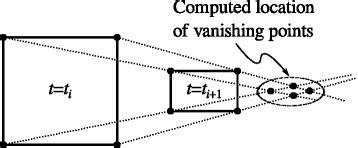 Errors In Computation Of The Vanishing Point From A Pair Of Bounding