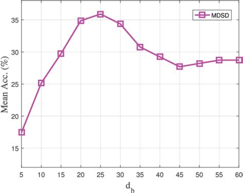 Figure 10 From Graph Embedding Multi Kernel Metric Learning For Image