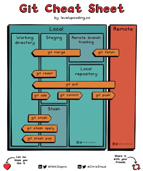 Saif M On Linkedin Developer Github Development Softwareengineer 21 Comments
