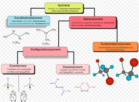 Karteikarten 4 Stereochemie Quizlet