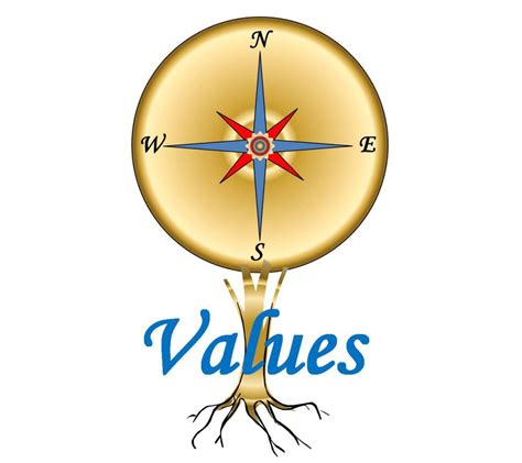 Creating A Company Culture Compass With Core Values Rays Business
