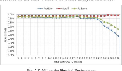 Figure 2 From Detecting Saturation Attacks In Sdn Via Machine Learning