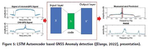 Coordinates A Resource On Positioning Navigation And Beyond Blog Archive Protecting Gnss