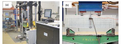 Fpb Test Set Up A A Servo Hydraulic Closed Loop Testing Machine With