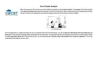 Error Cluster Analysis By Learn What Cant Be Taught TPT