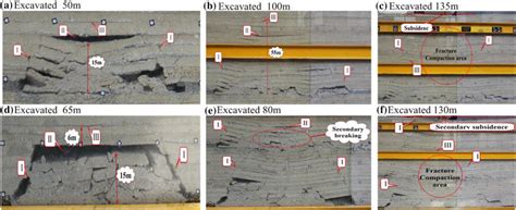 Dynamic Development Of Mining Induced Fractures Ac 1⁻² Coal Seam
