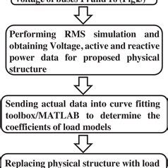 Voltage Waveform Analysis On The Low Voltage Side Voltage Variation Download Scientific