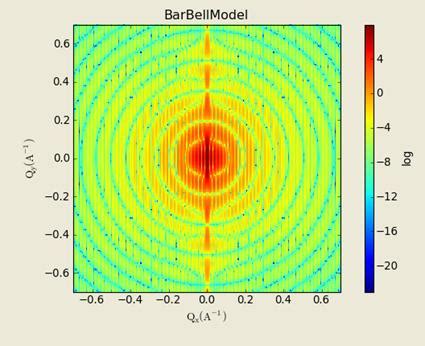 SasView Model Functions SasView 3 0 0 Documentation