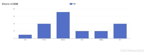 vue echarts vue版本＜2 7的部署 v echarts版本 csdn博客