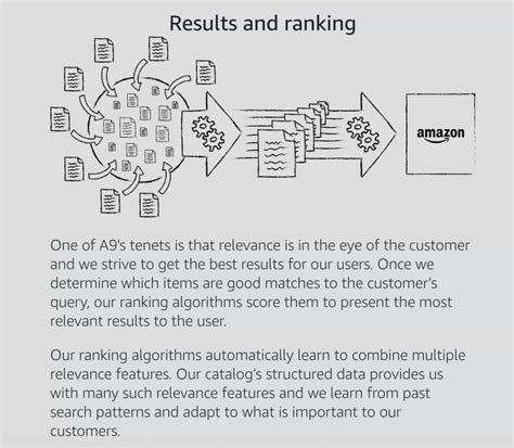 Amazon Sales Rank Explained What It Is 12 Steps To Improve BSR