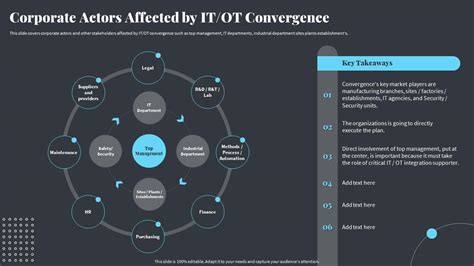 Strategies Ot And It Modern Pi System Corporate Actors Affected By It