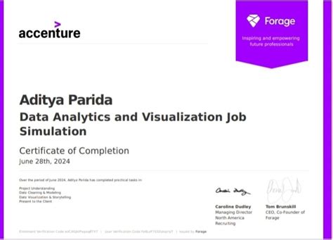 Aditya J Parida On Linkedin Dataanalyticsandvisualization Accenture