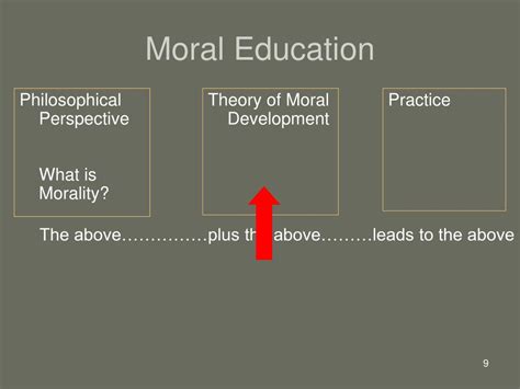 Ppt Moral Education Powerpoint Presentation Id666987